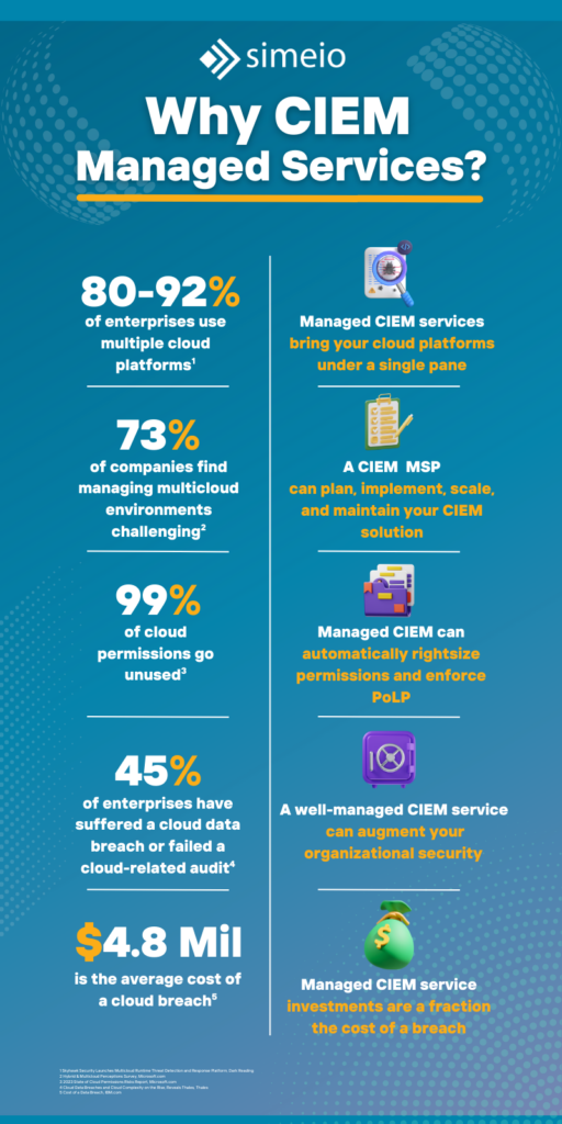 Infographic - Why CIEM Managed Services? - Simeio